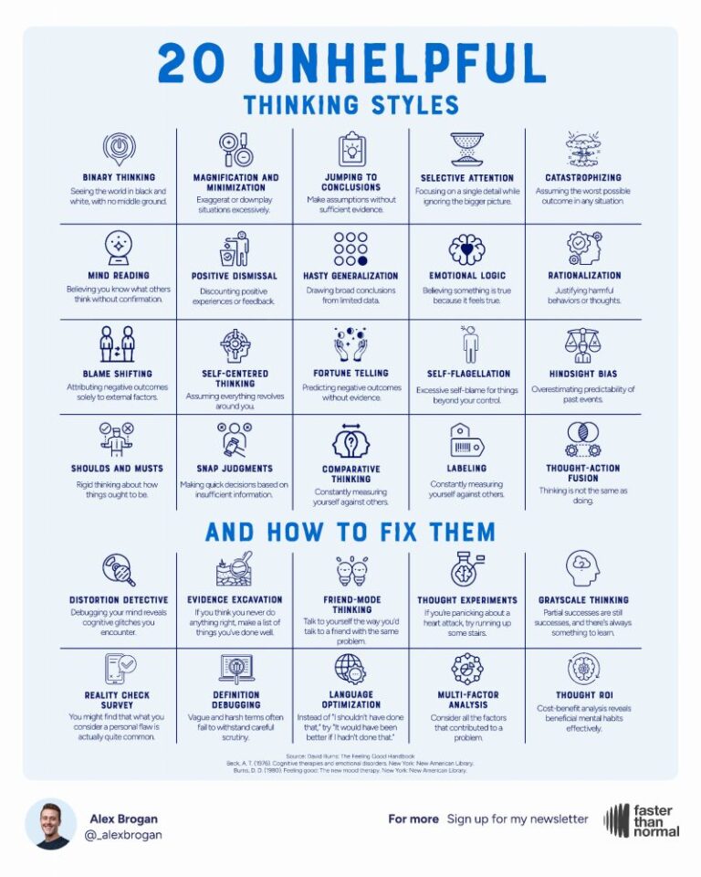 Thinking styles – JAG